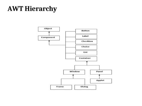 Abstract Windowing Toolkit Ppt Of AJP Sub PPT