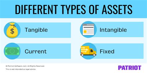 What Are Assets Assets Meaning Types And More