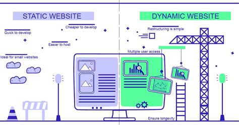 Static And Dynamic Website Examples Leryget