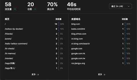 前端调用 umami api 数据 木木木木木