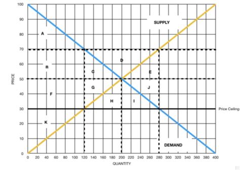 Econ Review Ch 8 Flashcards Quizlet