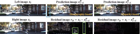 Figure 3 From Disparity Based Stereo Image Compression With Aligned
