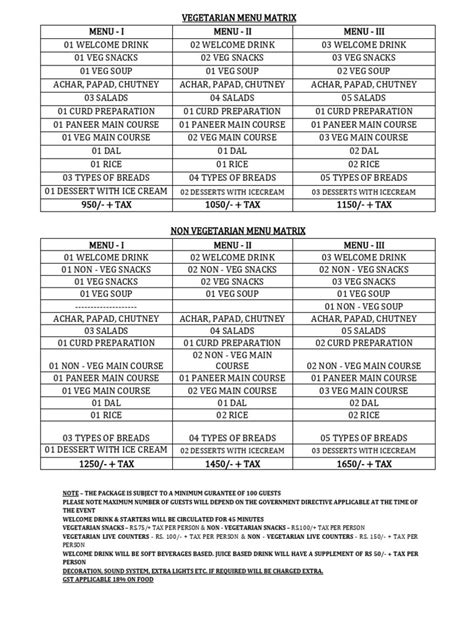 Menu Matrix Pdf Ice Cream Desserts