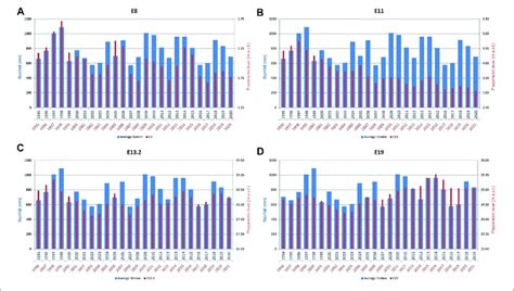 comparison between cumulated annual rainfall values blue value in