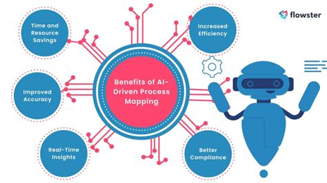 The Benefits Of AI Driven Process Mapping How To Streamline Your