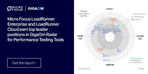 Simone Zinesi On Linkedin Performancetesting Devops Testautomation Performancetester Jmeter…