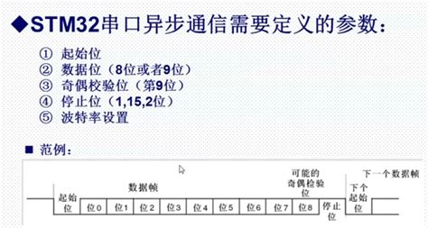 Stm 串口通信 USART 零 博客园