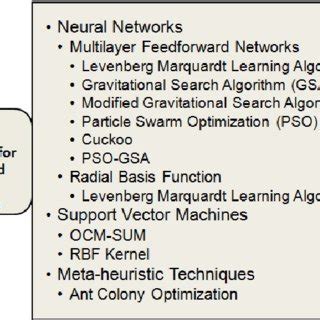 PDF An Overview Of Flow Based Anomaly Detection