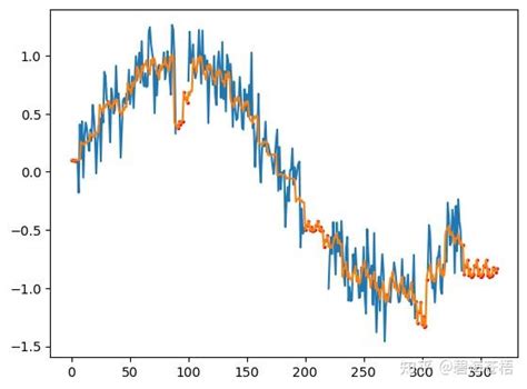 长时序栅格数据缺失值插补 知乎