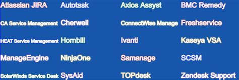 List Of Best Itsm Tools In 2024