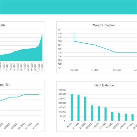 Habit Tracker Excel Dashboard Etsy