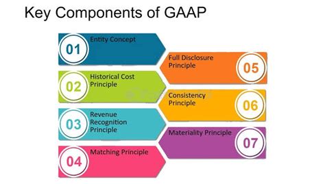 Understanding Gaap Key Principles And Importance
