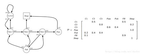 强化学习：马尔科夫决策过程（mdp） 回报函数gt csdn博客