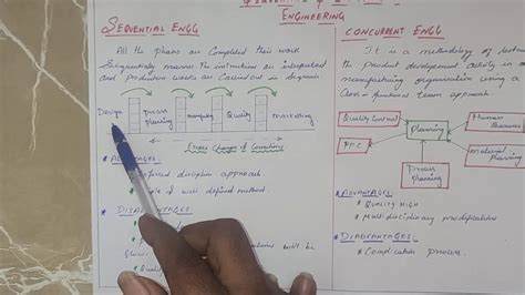 Concurrent Engineering