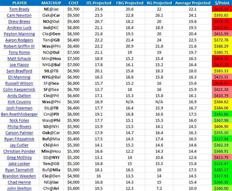 excel spreadsheets for dummies free excel spreadsheets spreadsheet