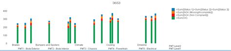Solved How To Achieve 2 Dimensional Bar Stacked Bar Chart Qlik