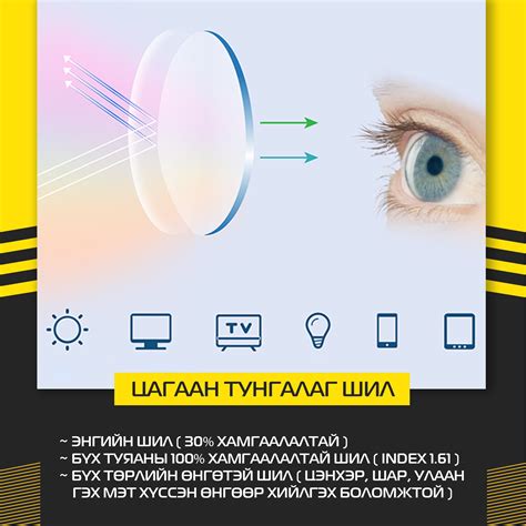 Тунгалаг мэлмий оптик Added A New Тунгалаг мэлмий оптик