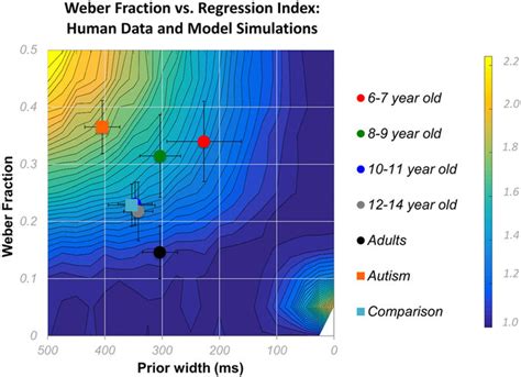 error landscape showing the relative rms error for different weber