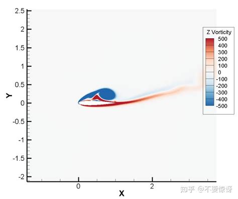 计算大攻角二维翼型的流场ftle 知乎
