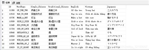 Sql Server 查询某字符在某列中现的次数sql Serve 中某个字段内容用逗号分割查询这一条中出现次数最多的值 Csdn博客