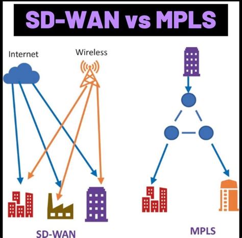 gokhan kosem on linkedin network networking cisco