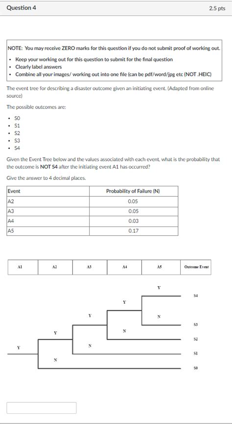 Note You May Receive Zero Marks For This Question If