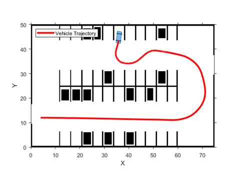 Automated Parking Valet MATLAB Simulink