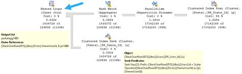 why comparing columns doesn t always seek in sql server darling data