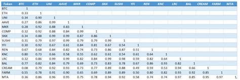 Crypto Portfolio Allocation Should You Have Crypto In Your Portfolio
