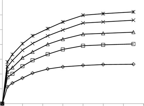 Effect Of Agitation Time On Adsorption Of Pbii Onto Zajhc Download