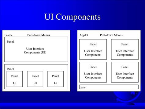 Ppt Chapter 10 Getting Started With Gui Programming Powerpoint