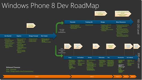 Entity Validation And The Entity Framework Part 2 Sanders Technology