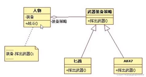 C设计模式 行为型模式c行为型设计模式 Csdn博客