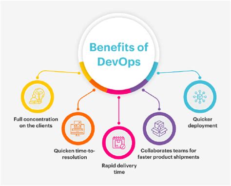 Devops In Finance Innovating And Transforming Banking