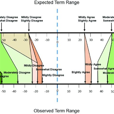 Difference In Variance Between Selected Positive And Negative Valence Download Scientific