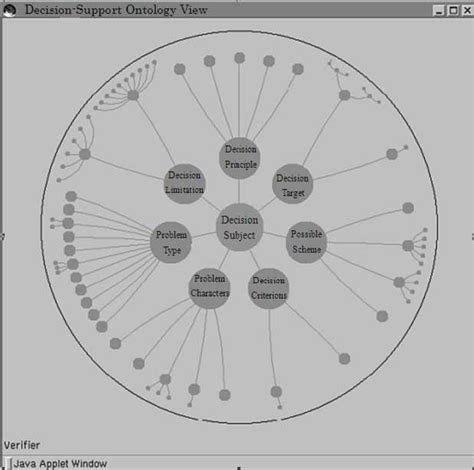 Ontology Based Decision Problem Construction Download Scientific Diagram
