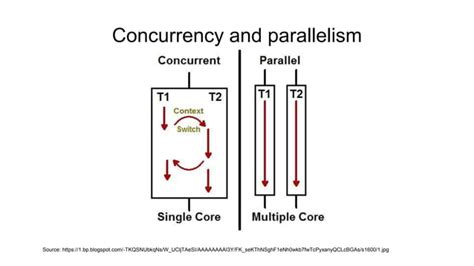 Multithreading In Go Ppt