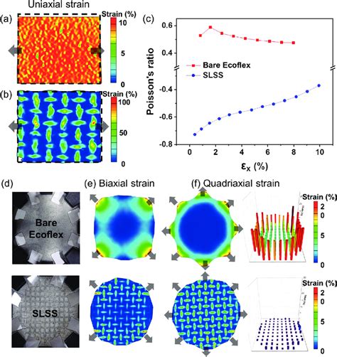 Comparison Of Deformation Characteristics Of Stretchable Substrates