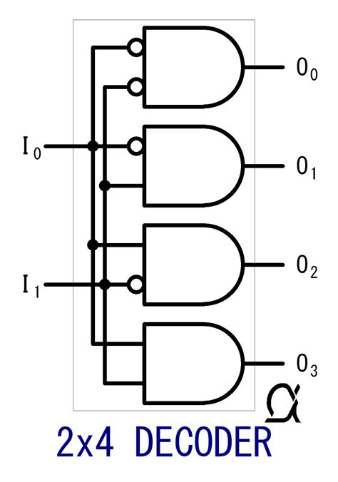 조합논리회로 Combinational Logic Circuit Diy를 위한 Ai