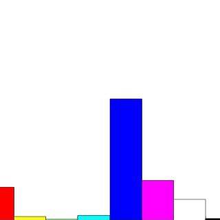 Histogram For A Colour Image Download Scientific Diagram