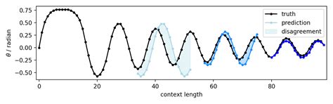 LLMs Learn Governing Principles Of Dynamical Systems Revealing An In