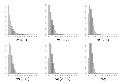 Emmanuel Pilliat Counting Models