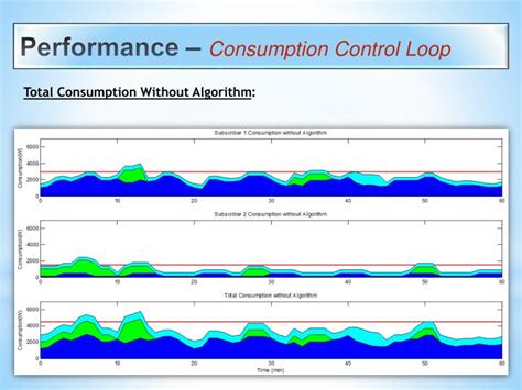 Ppt Demand Side Management Dsm In Smart Grid Using Game Theory