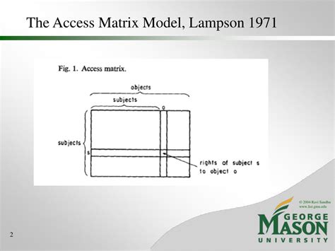 Ppt Addressing The Safety Problem In Access Control Hru Model Powerpoint Presentation Id 781566