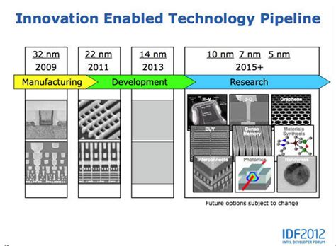 Intel 22nm Soc Process Exposed Semiwiki