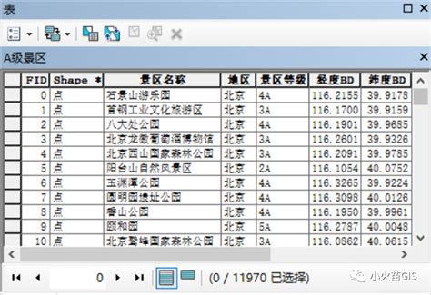 【数据分享】全国a级景区数据分享（poi excel） 中国5a级景区点状要素 poi csdn博客