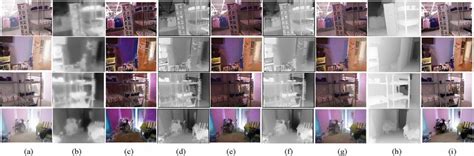 Limitation Of Sbid 30 And Dcp 21 On 4 Synthetic Hazy Images From Download Scientific