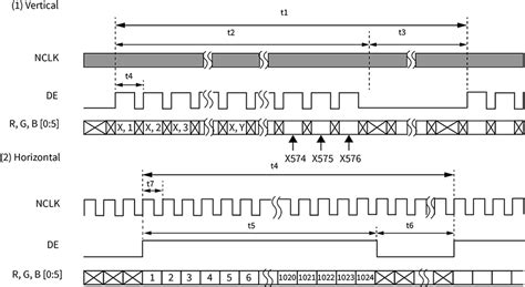 Adding A Custom Display