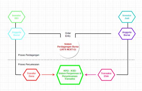 Langkah Langkah Menambahkan Plugin Html To Figma Sib 5 Erp Odoo Pt Ctech Indonesia By