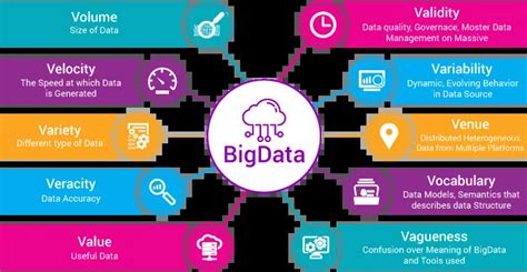 Automatic Log Analysis Using Deep Learning And Ai By Xenonstack Xenonstack Ai Medium